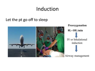 Conduct of general anesthesia | PPTX