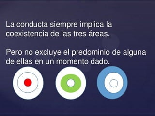 Conducta | PDF