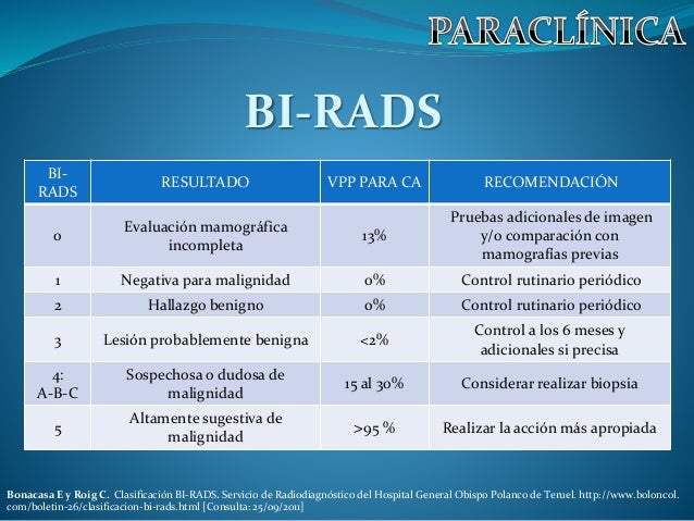 Conducta ante una tumoración de mama