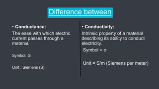 Conductance. by Fatima Asif (LCWU). pptx | PPTX