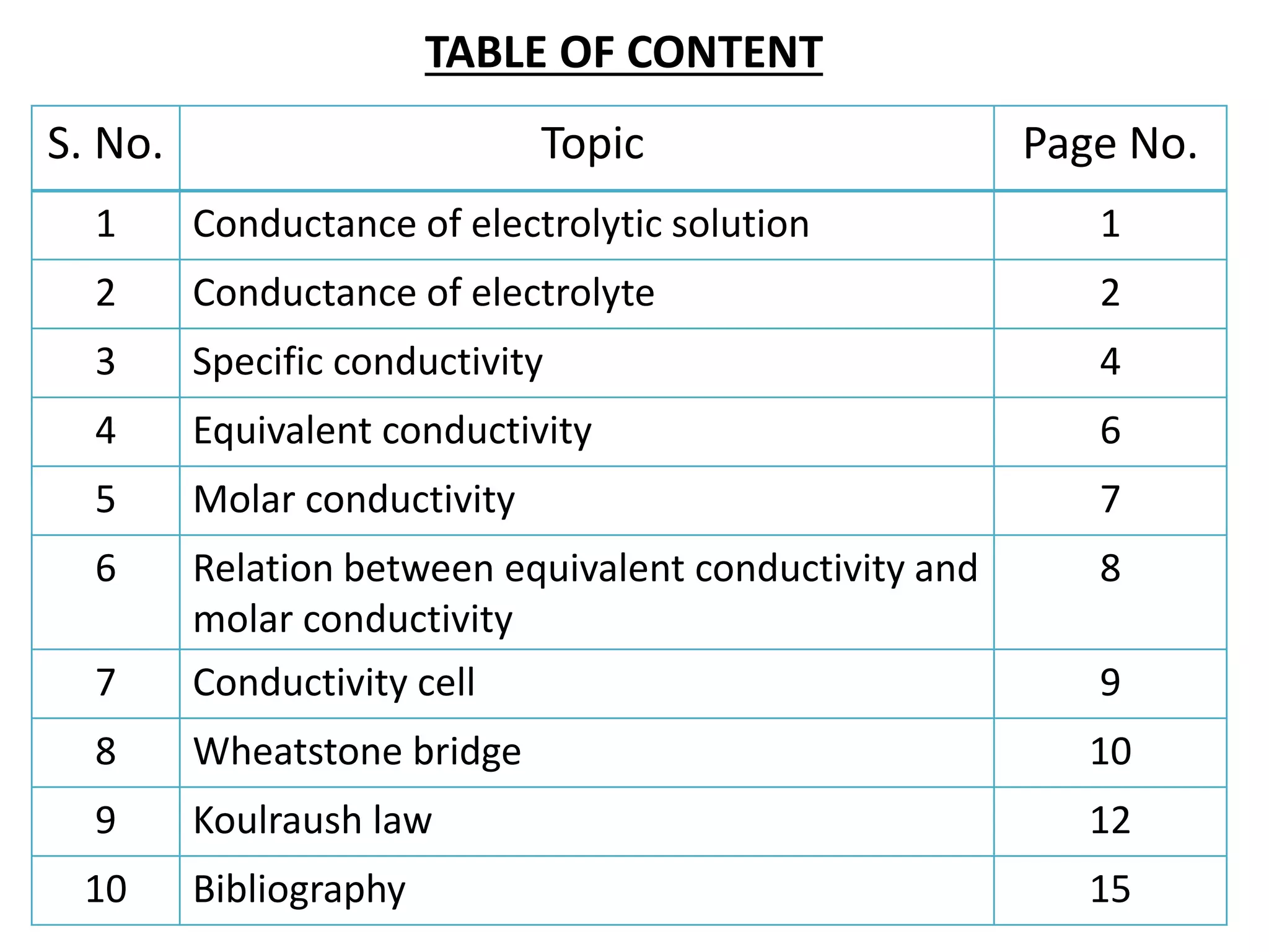 Conductance in Electrolytic Solutions.pptx