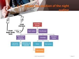 Conduct a night audit | PPTX