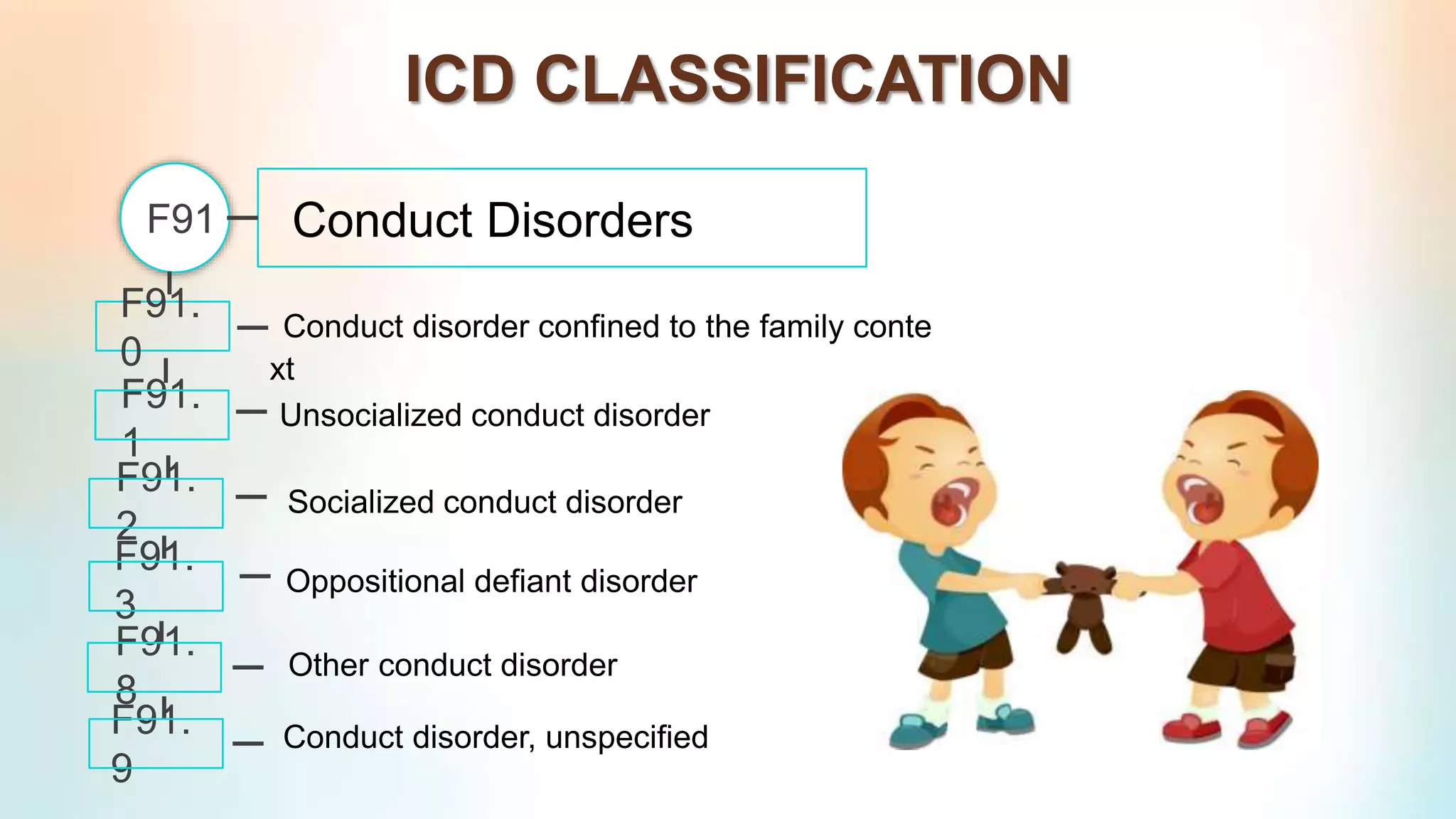 Conduct disorders - BOO | PPTX