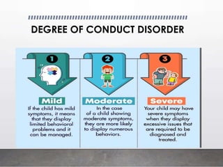 conduct disorders in children/ Pediatric conduct disorders.pptx