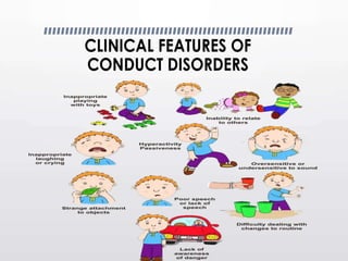conduct disorders in children/ Pediatric conduct disorders.pptx