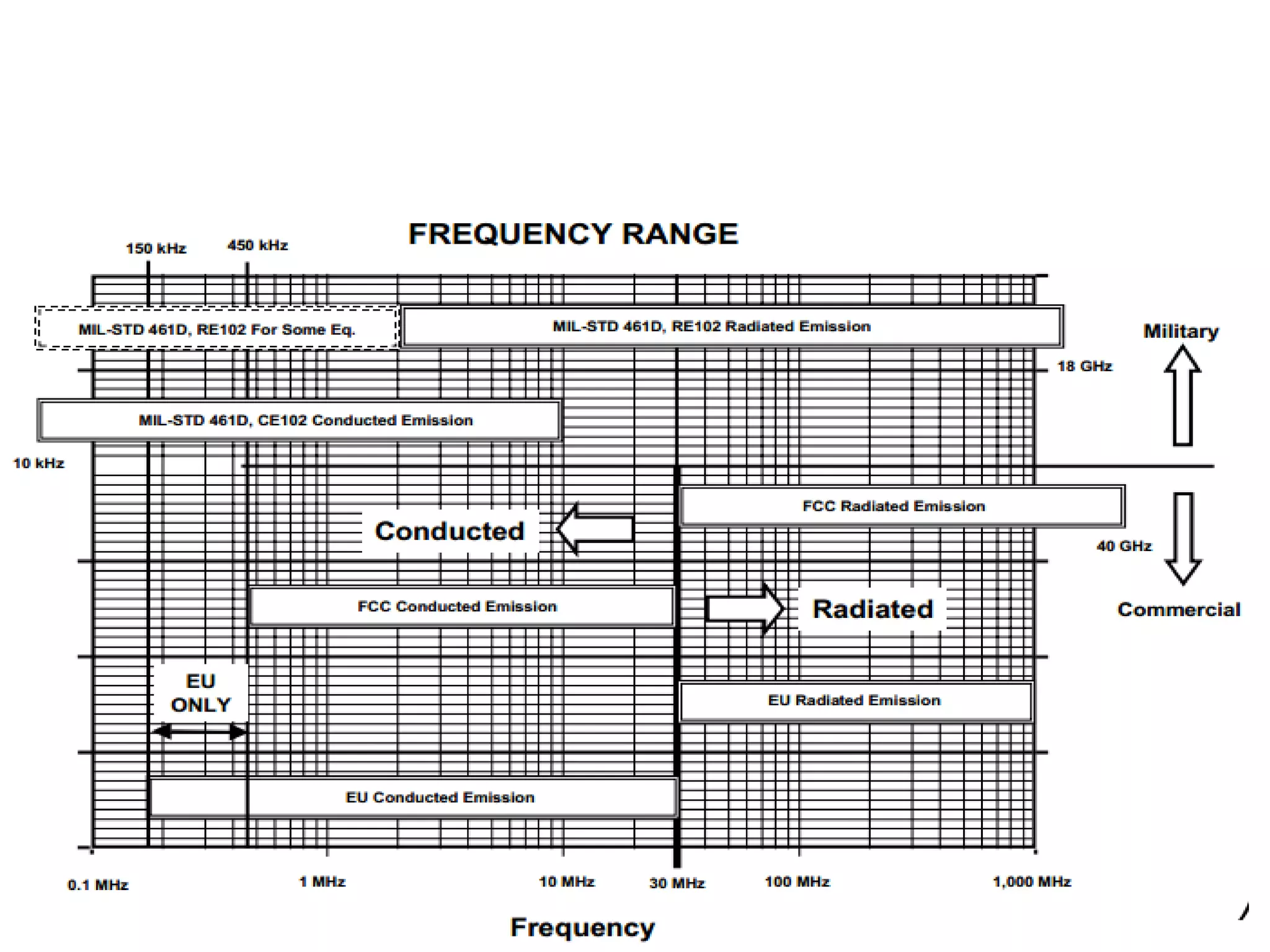Conducted Emission test.pptx