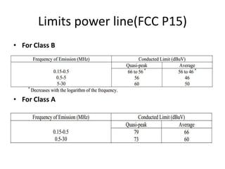 Conducted Emission test.pptx