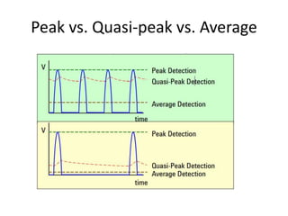 Conducted Emission test.pptx