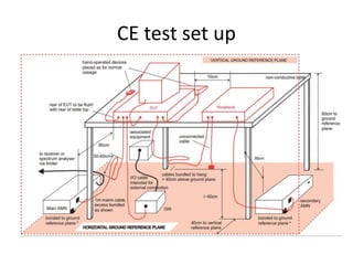 Conducted Emission test.pptx