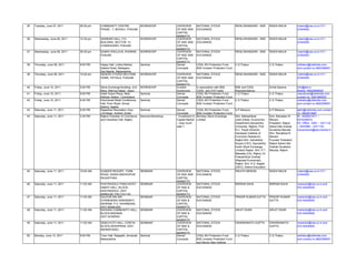 Conductedwork | PDF | Business Expos & Conferences | Events