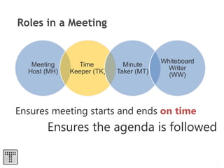 5 Steps to Conducting Effective Meetings | PPT