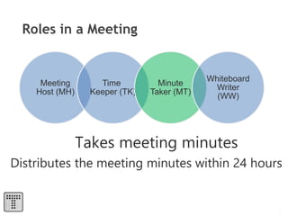 5 Steps to Conducting Effective Meetings | PPT