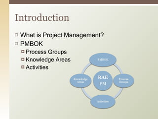 Conducting PMBOK Projects (downloadable) | PPT