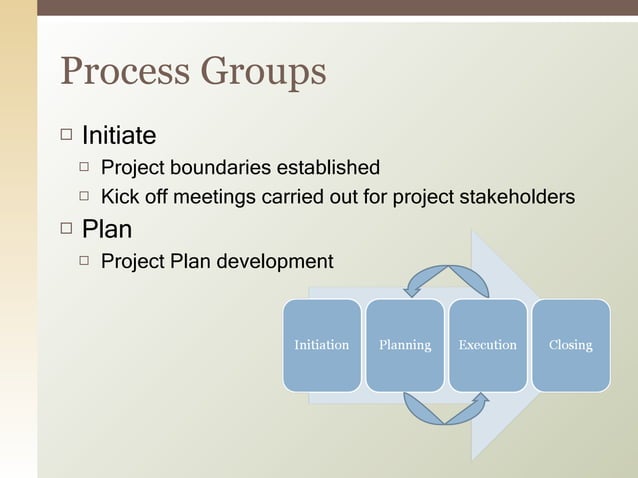 Conducting PMBOK Projects (downloadable) | PPT