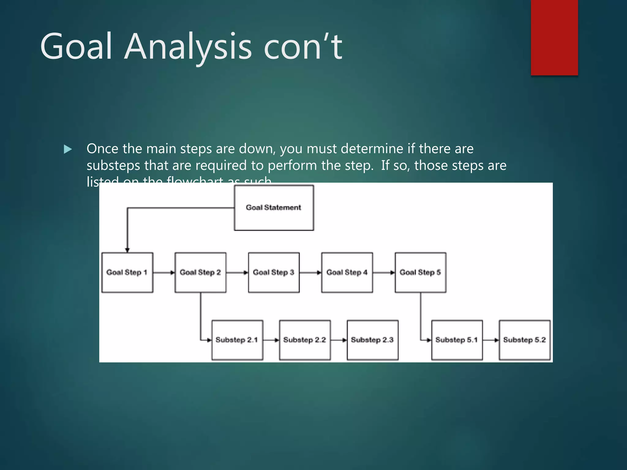 Conducting a Goal Analysis | PPT