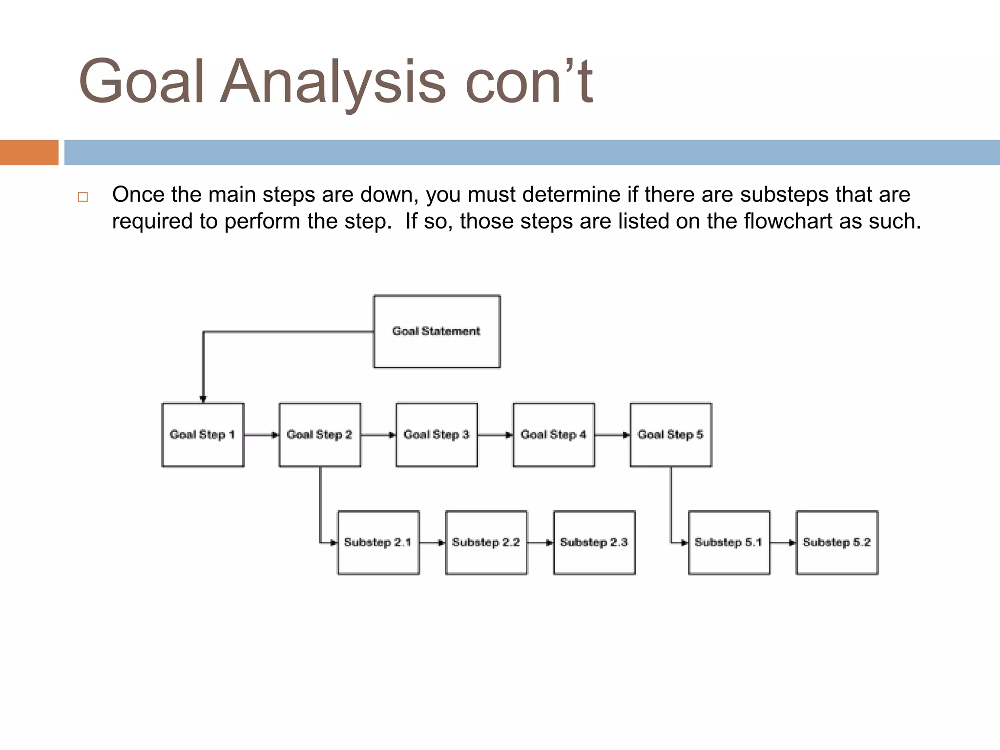 Conducting a goal analysis | PPTX