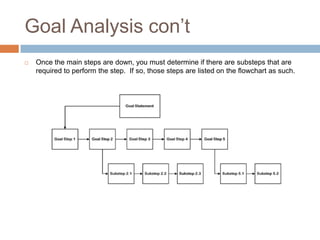 Conducting a goal analysis | PPTX