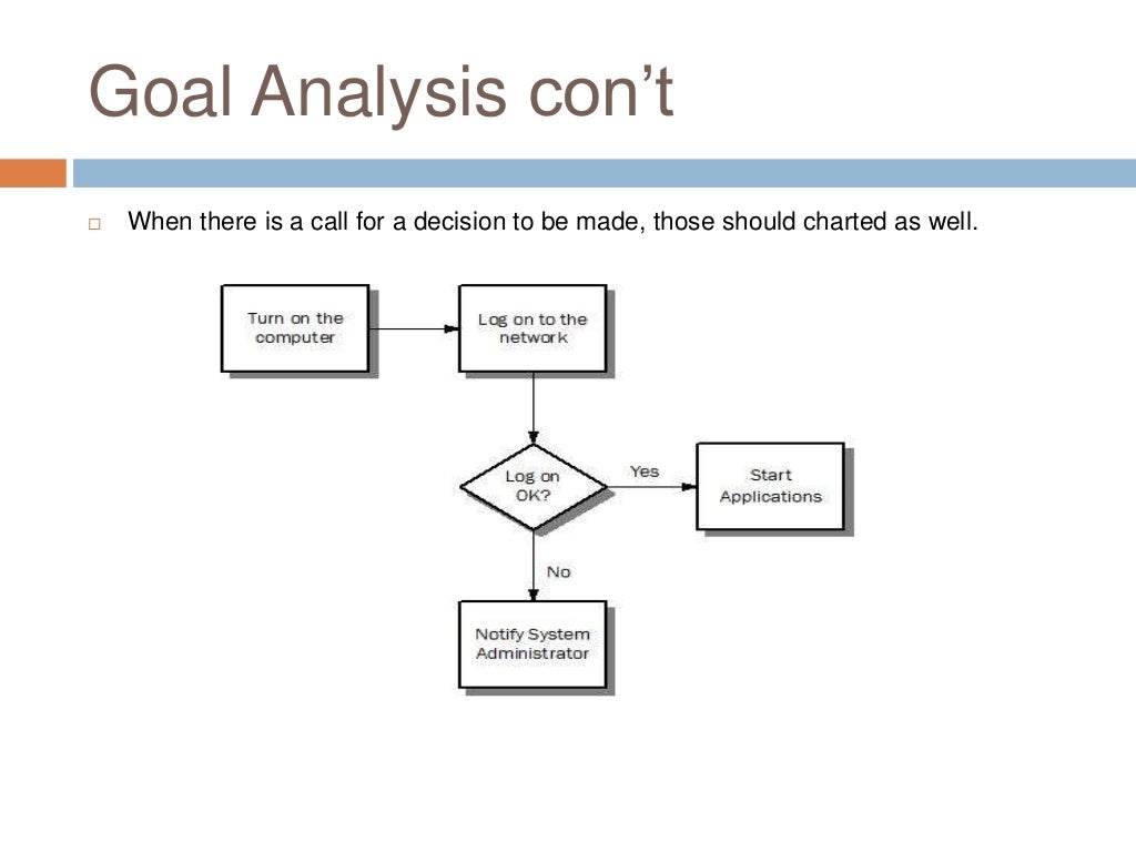 Conducting a goal analysis