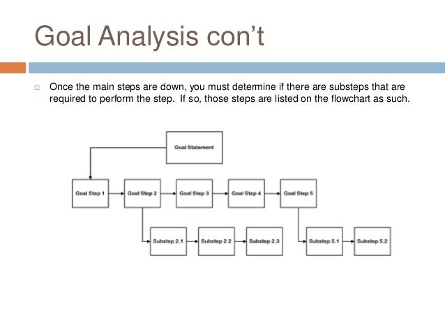 Conducting a goal analysis