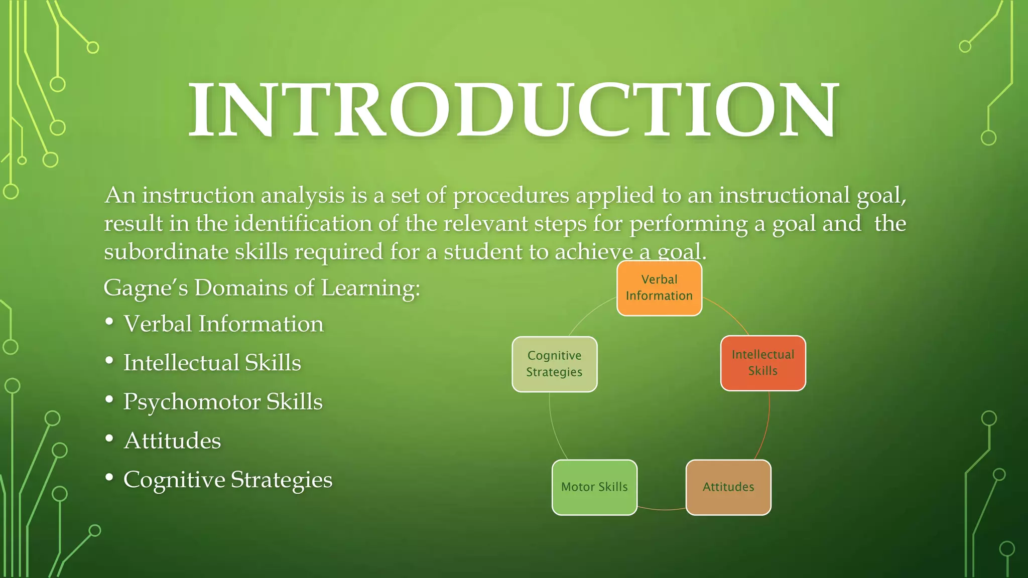 Conducting A Goal Analysis | PPT