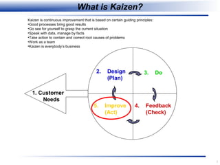 Conducting a kaizen | PPT