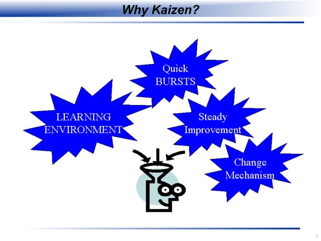 Conducting a kaizen | PPT