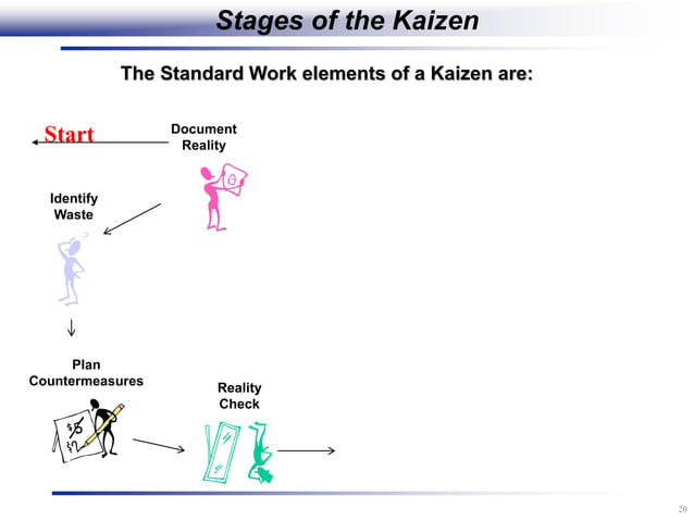 Conducting a Kaizen.pdf | Business | Business and Finance