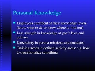 Conducting a Knowledge Audit | PPT