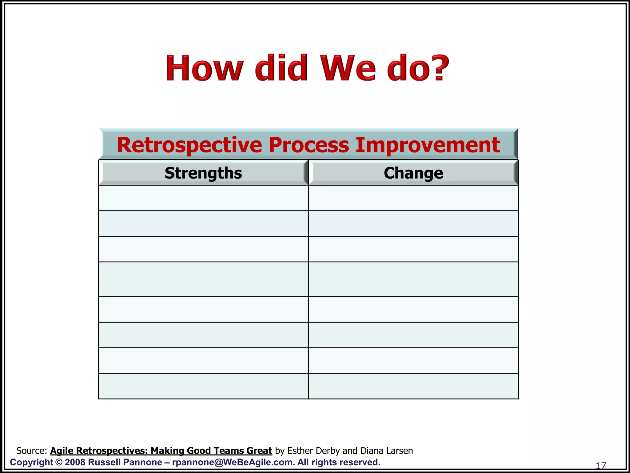 Conducting An Agile Retrospective | PPT