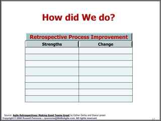 Conducting An Agile Retrospective | PPT