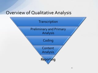 Conducting, analyzing and reporting in depth interviews slideshare 0213 dmf | PPTX
