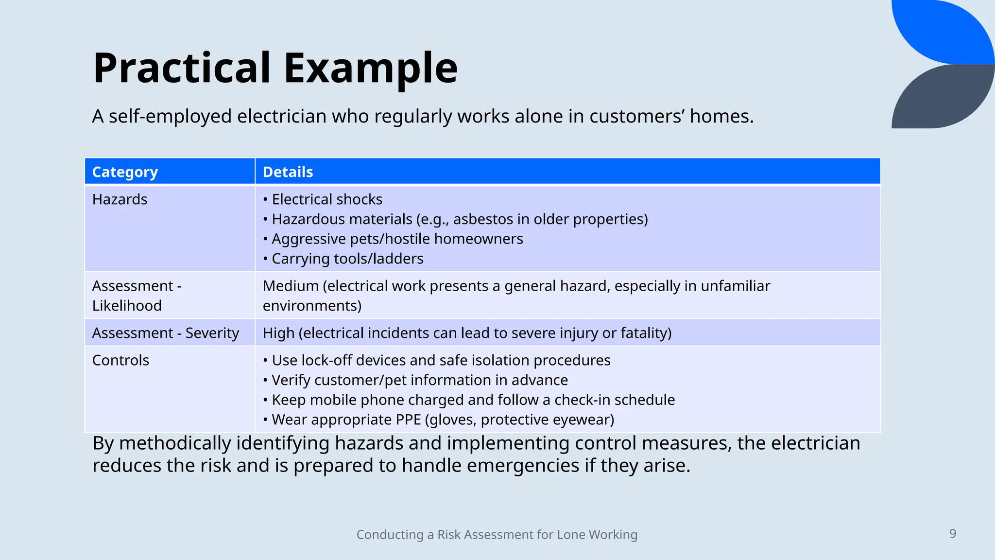 Conducting a Risk Assessment for Lone Working.pptx