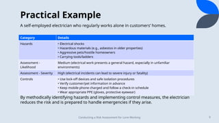 Conducting a Risk Assessment for Lone Working.pptx