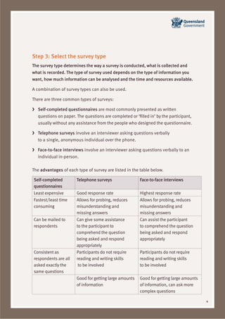 Conducting a survey | PDF