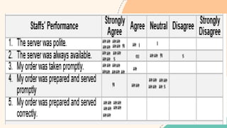 Three Steps in Conducting a Survey, English for Academic and ...