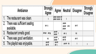 Three Steps in Conducting a Survey, English for Academic and ...