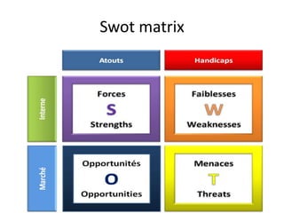 conducting a SWOT Analysis to identify situational strengths.pptx