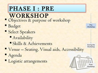 Conducting a Workshop (Eg - Women Empowerment) | PPT