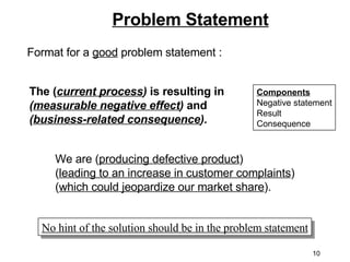 Conducting Effective Meetings | PPT