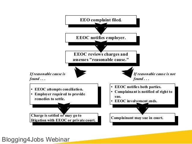How to Conduct an HR Audit