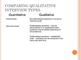 Conducting interviews | PPT