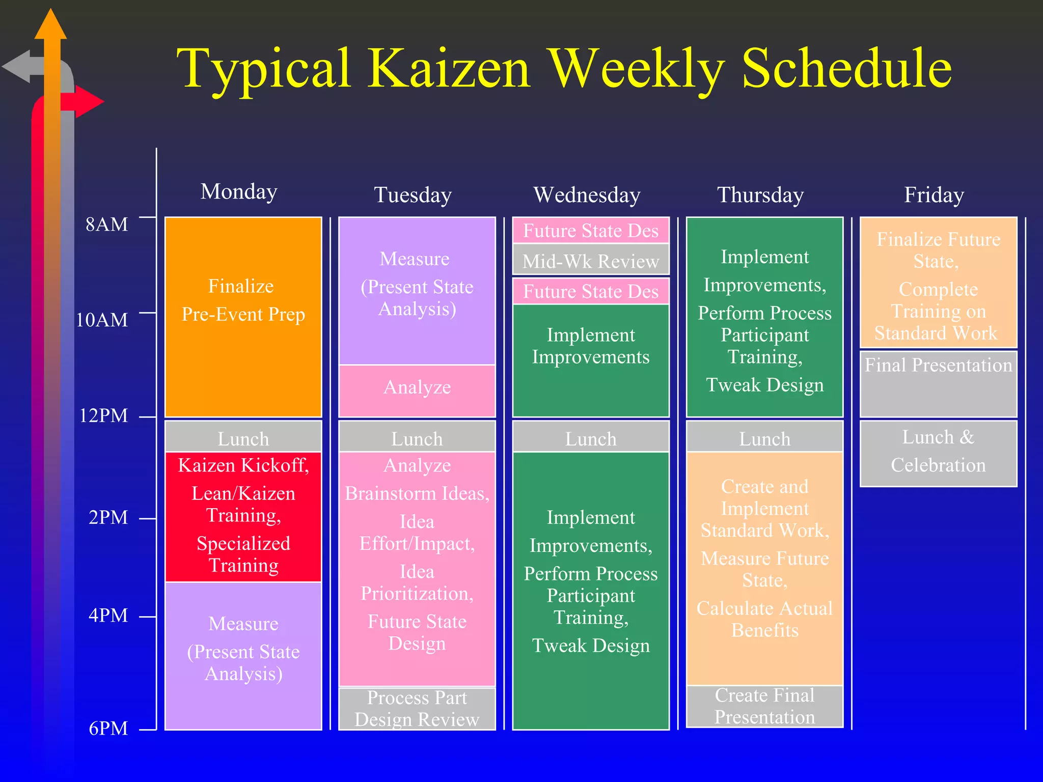 Conducting Kaizen Events | PPT