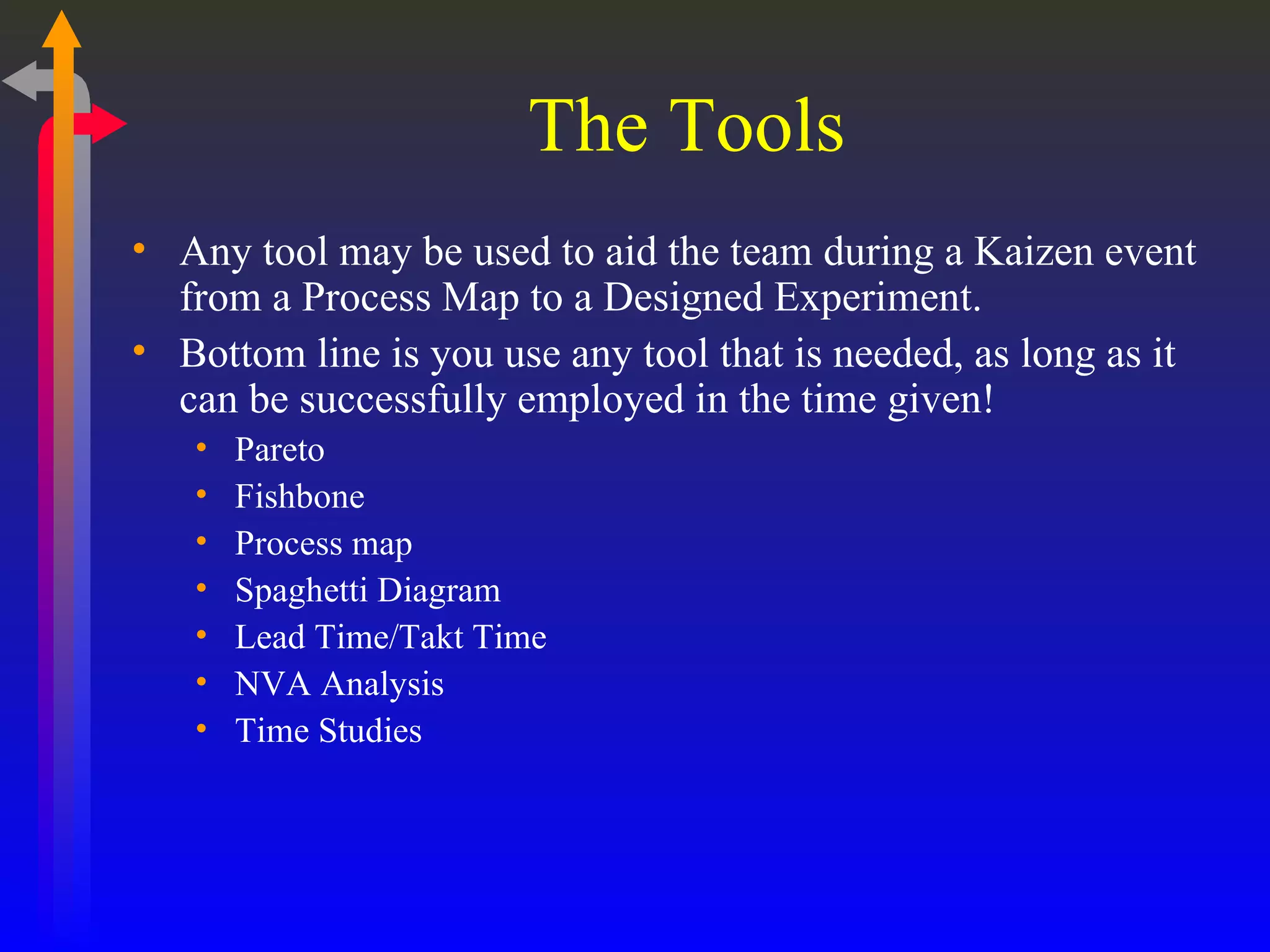 Conducting Kaizen Events | PPT