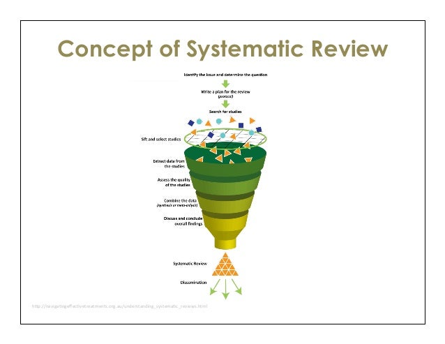 Conducting Large Systematic Reviews For Meta Analysis And Mixed Treat