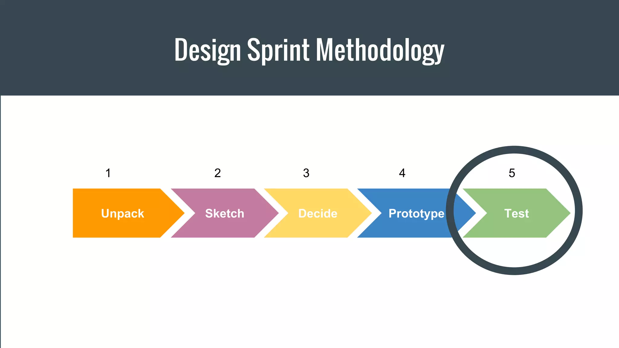 Conducting Lean User Studies | PPT
