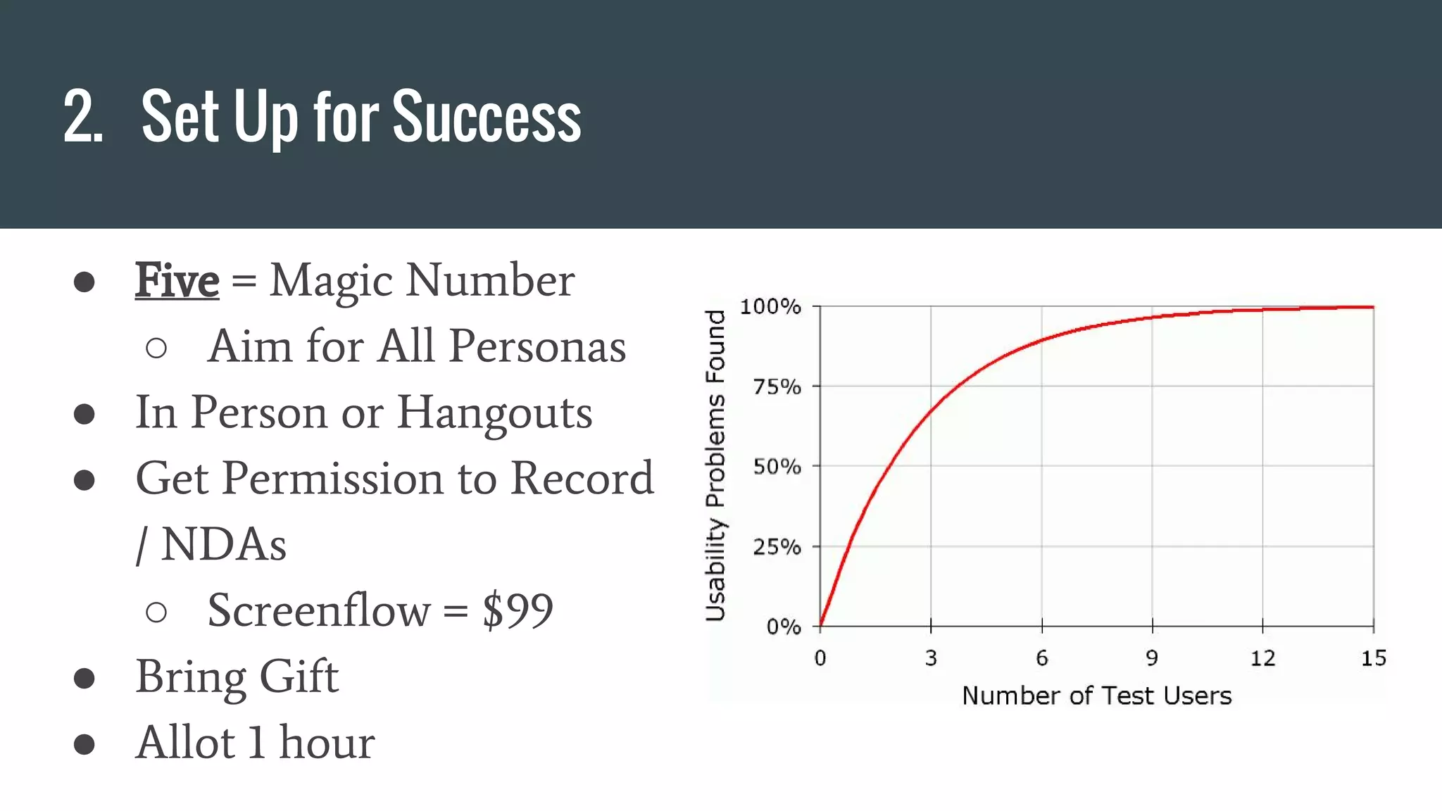 Conducting Lean User Studies | PPT