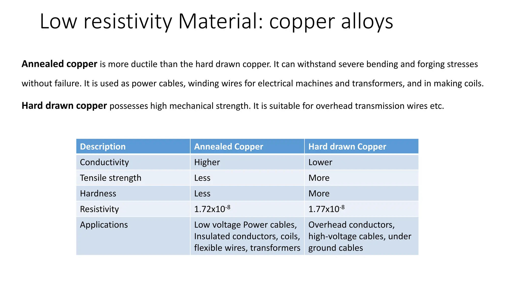 Conducting Materials.pptx