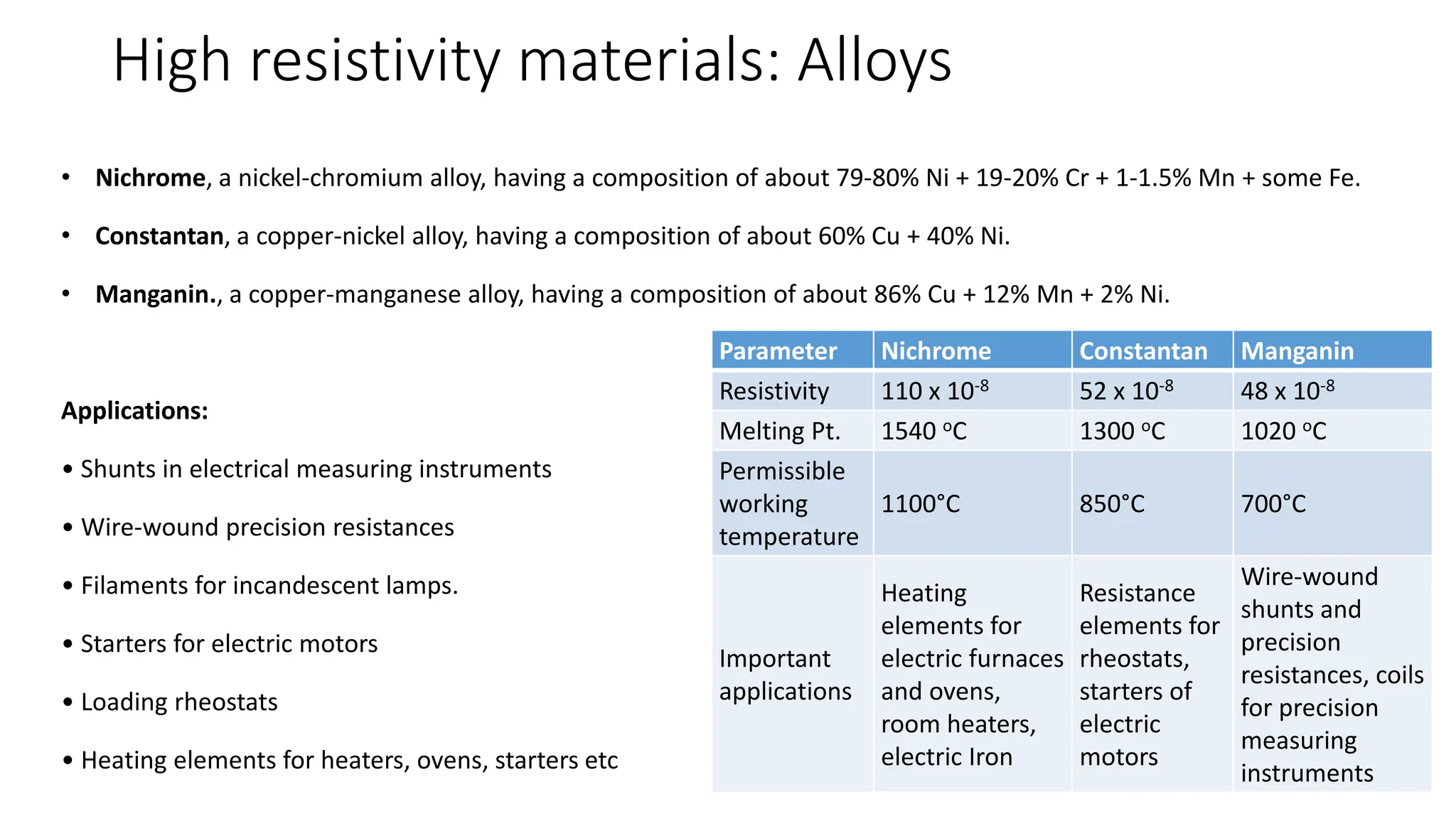 Conducting Materials.pptx