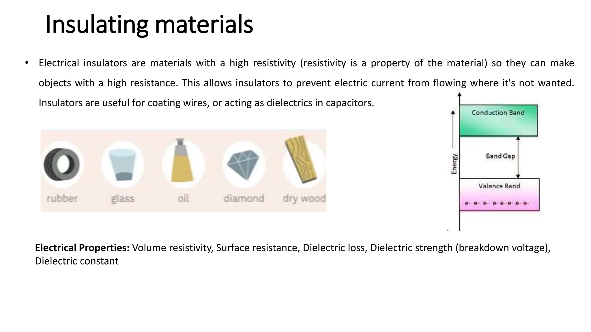 Conducting Materials.pptx