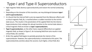 Conducting Materials.pptx